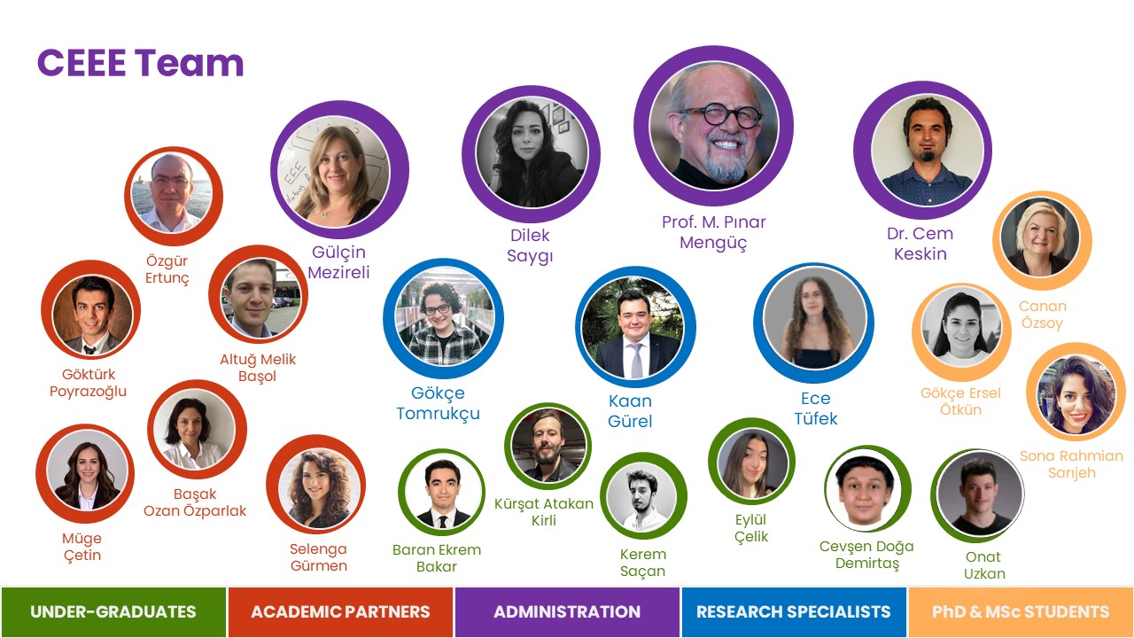 CEEE Team | Özyeğin University